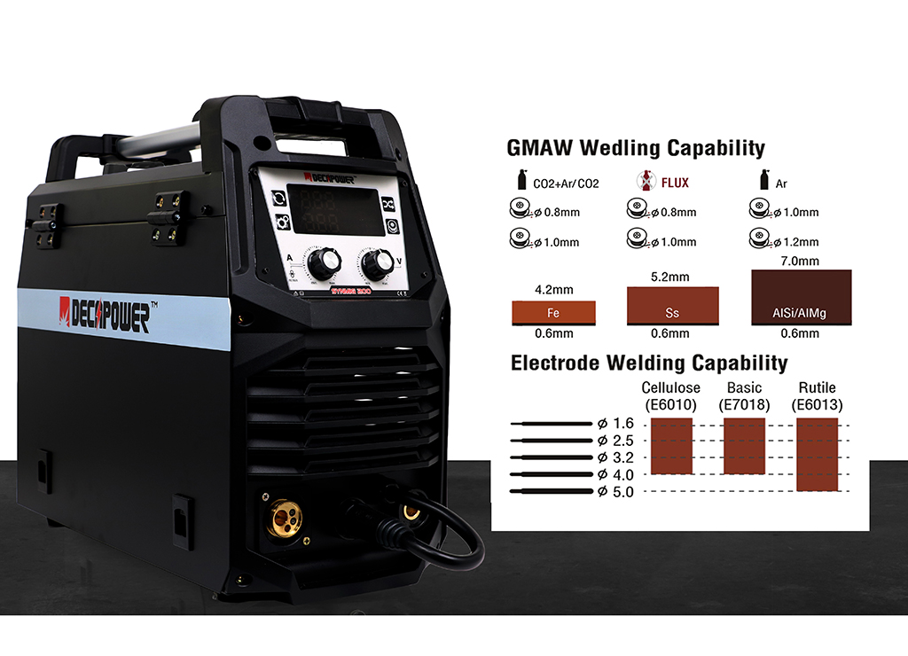 SYNMIG 200 AMP MIG INVERTER WELDING MACHINE - DECAPOWER