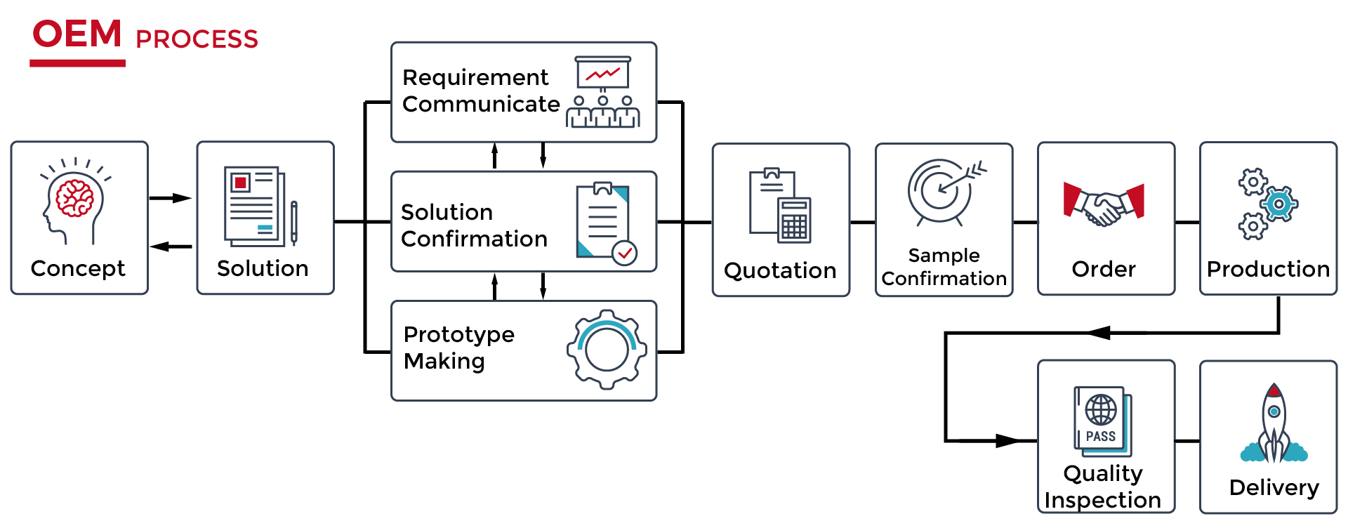 Customized Service | Decapower Welder